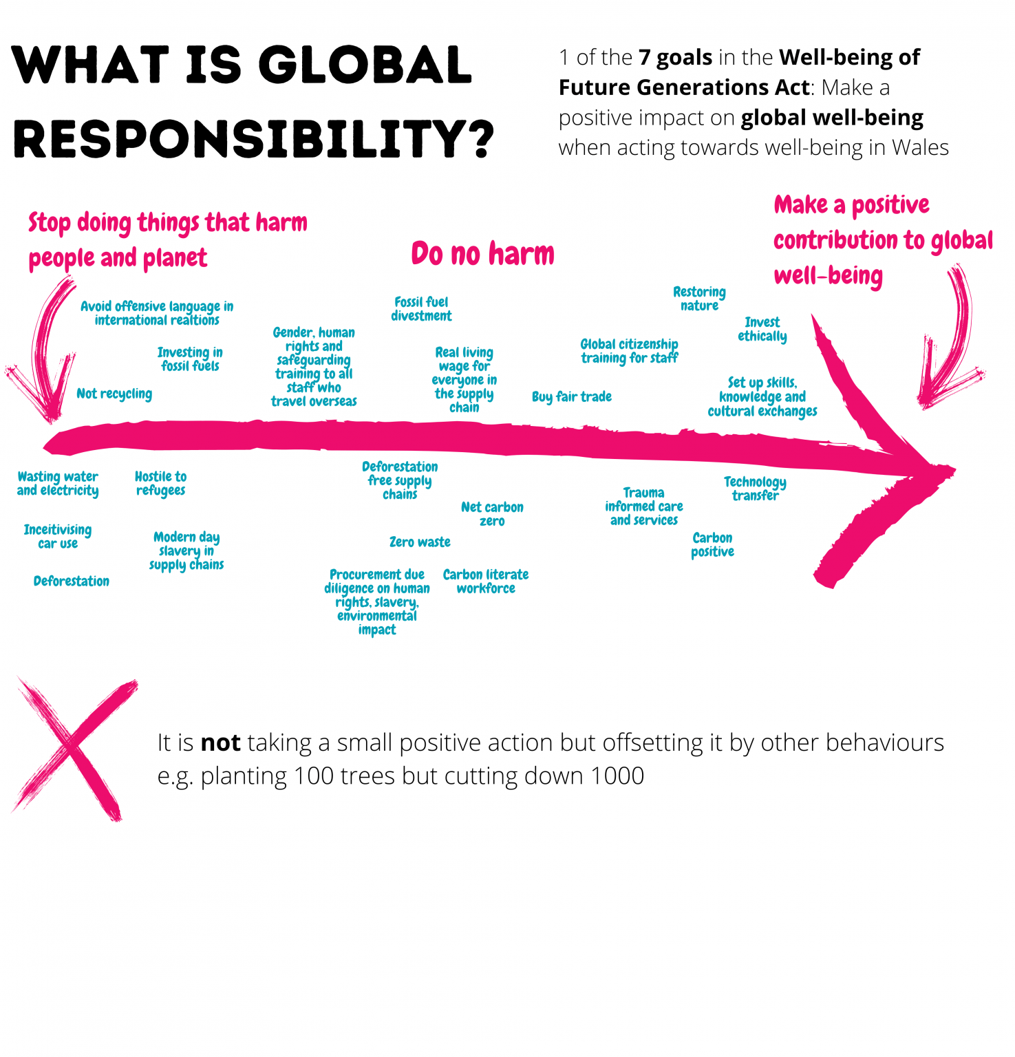 Globally Responsible Wales Resources - Welsh Centre for International ...