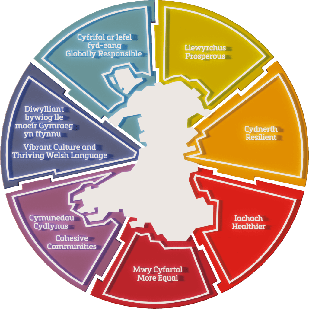 A vision for a Globally Responsible Wales - Welsh Centre for ...